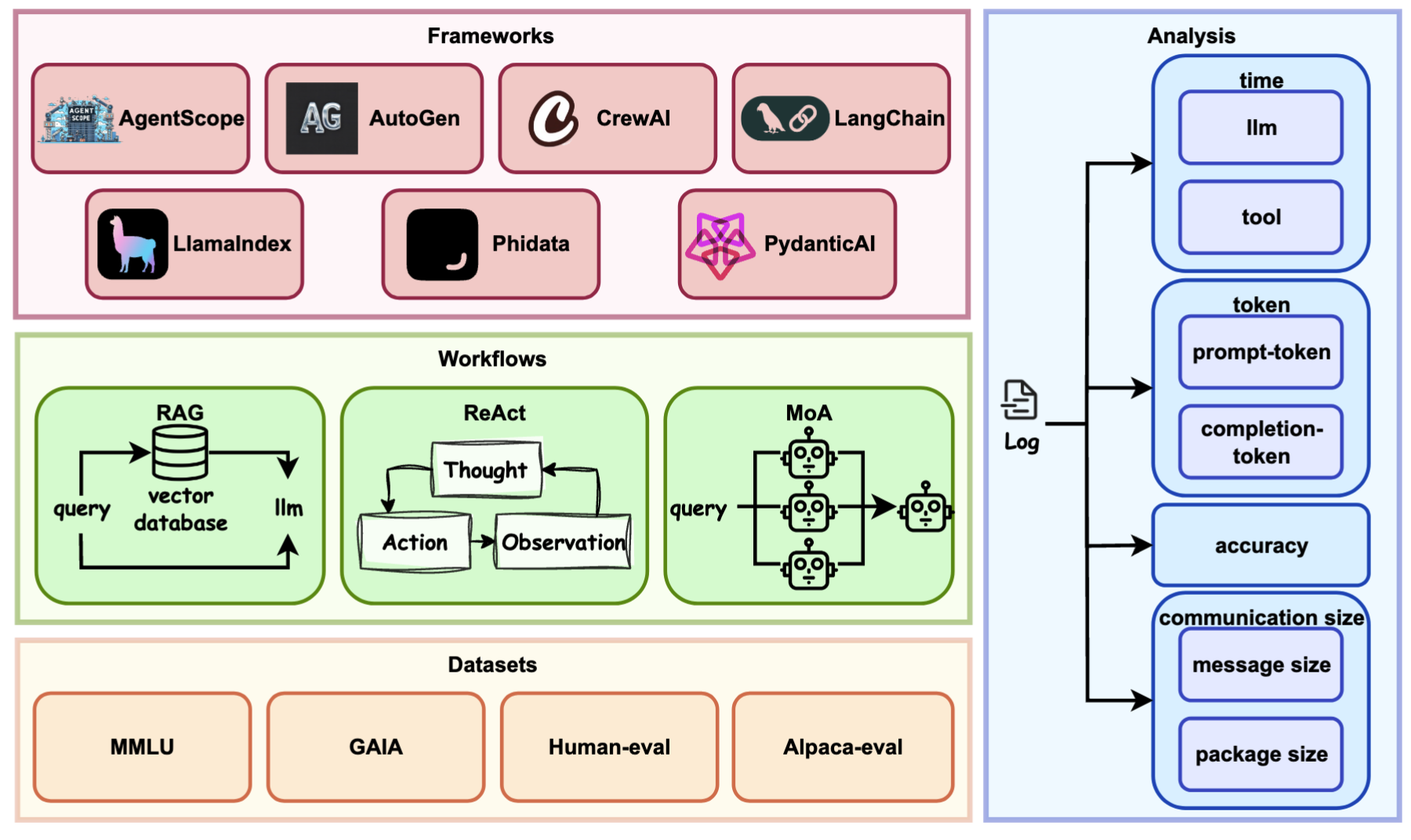 System Architecture of AgentRace